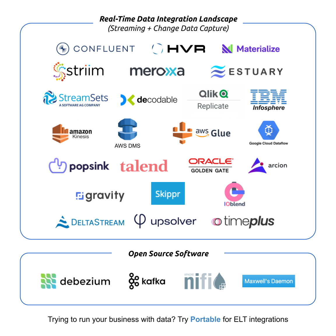 Real-Time Data Integration - Tools | Benefits | Use Cases
