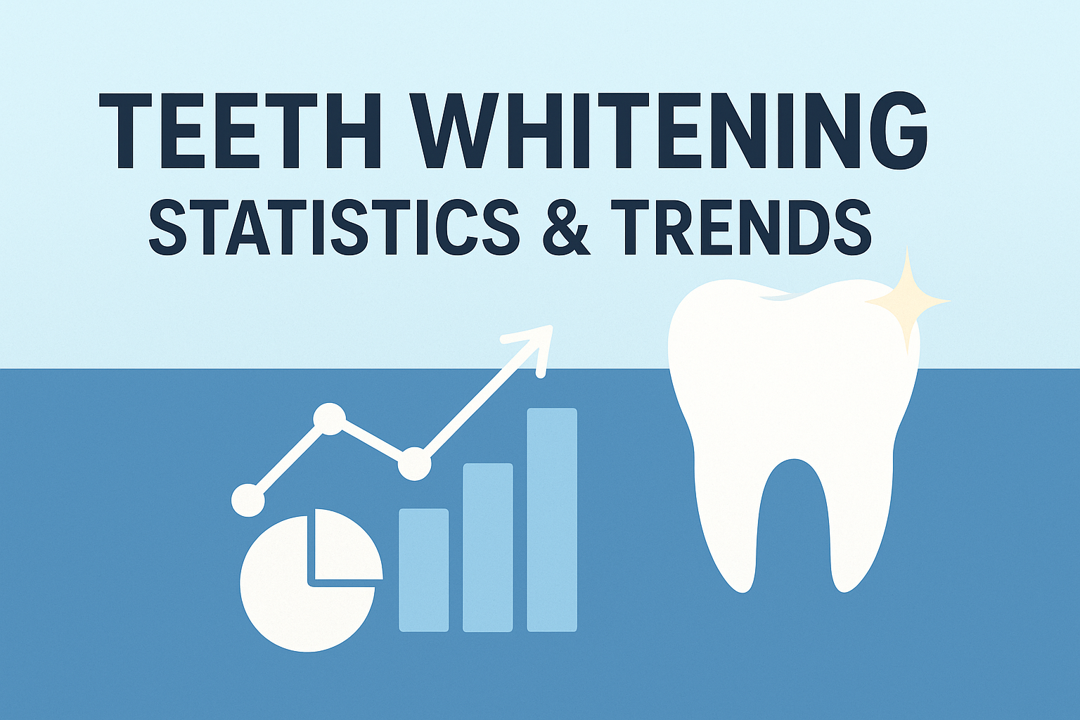 Teeth Whitening Statistics & Trends | Rank My Dentist