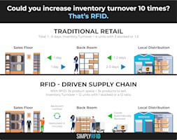 RFID Cookbook -- How to guides for getting started with RFID