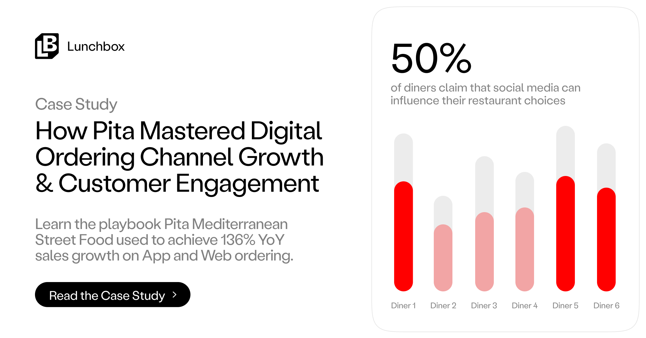 How to Unlock QSR Online Ordering Growth And Customer Engagement