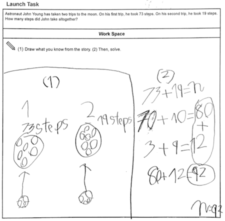 Professional development | National Summer School Initiative