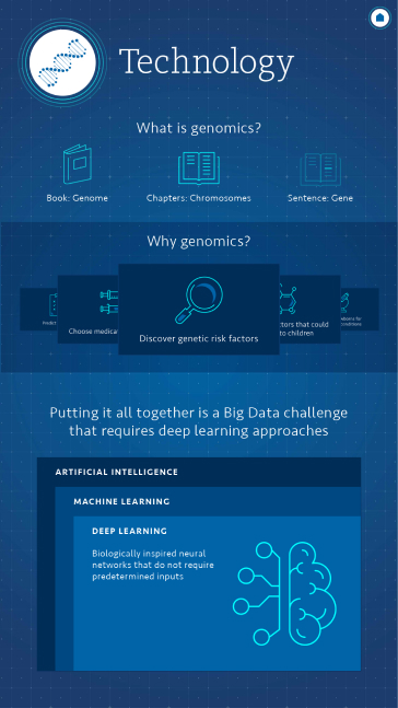 UC Irvine Fundraising Campaign | Case Study | August Jackson