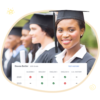 TestHound | Assessment Coordination Software | powered by Education ...