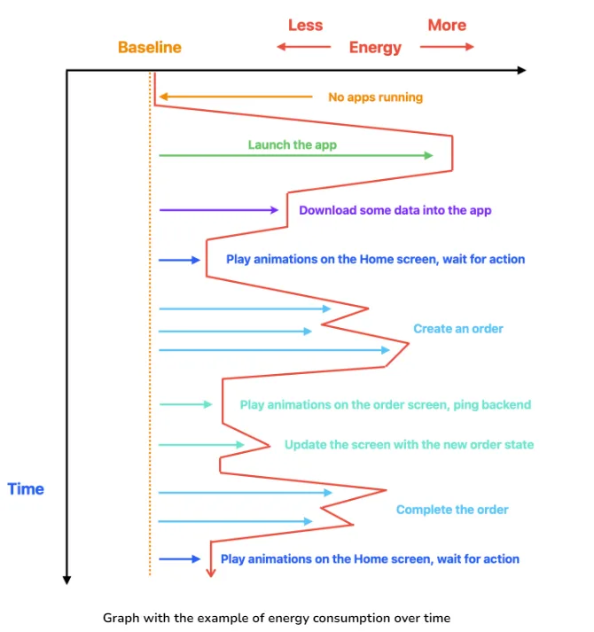 Building great mobile apps: tips and considerations | Wolt Careers