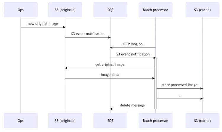 Enhancing User Experiences with Advanced Image Formats