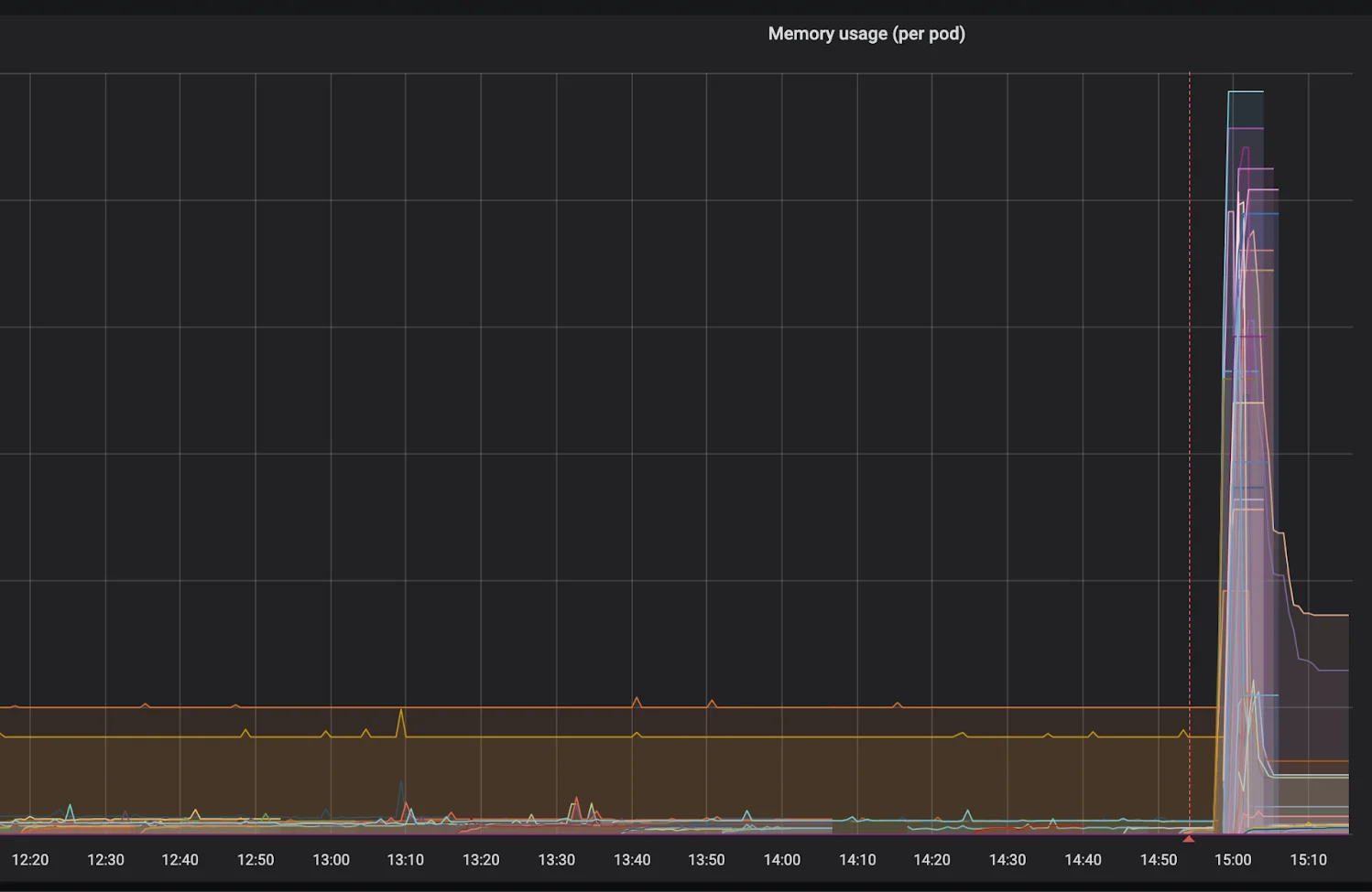 Enhancing User Experiences with Advanced Image Formats | Wolt Careers