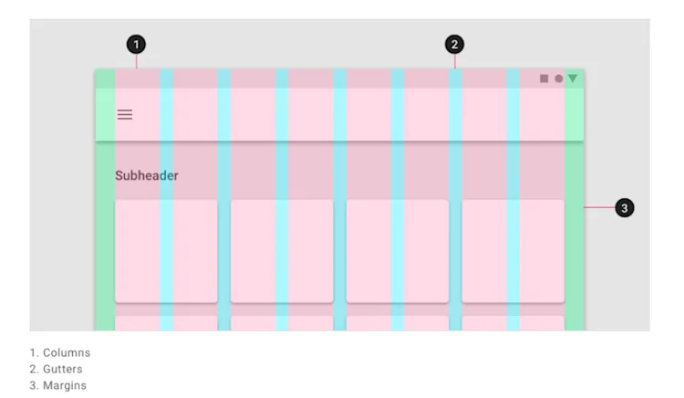 Wolt Responsive Layout Grid: A Solution for Adaptive and Consistent Multi-Platform Layouts ...