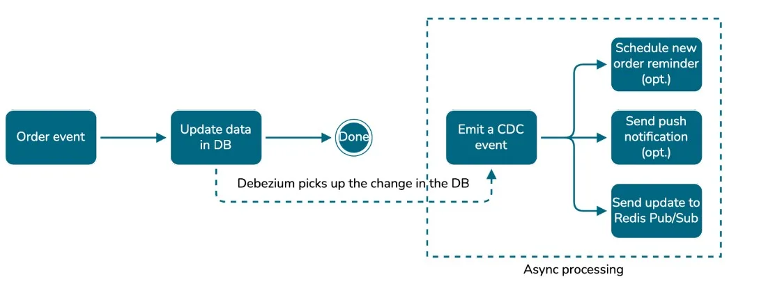 Scaling the Wolt Merchant App to Serve 30x More Users | Wolt Careers