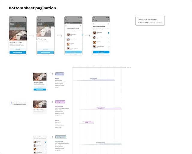 An overview of the multi-page scrollable bottom sheet UI design | Wolt ...