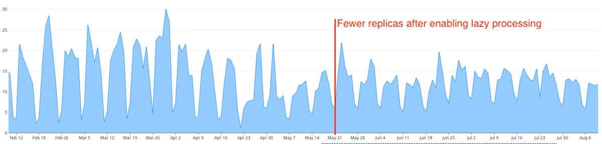 Enhancing User Experiences with Advanced Image Formats | Wolt Careers