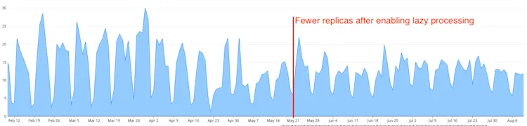 Enhancing User Experiences with Advanced Image Formats | Wolt Careers