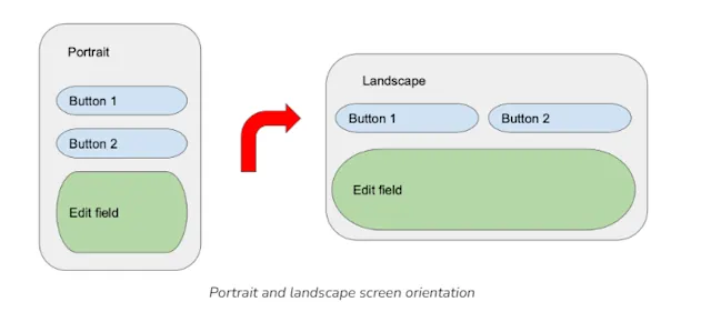 Building great mobile apps: tips and considerations | Wolt Careers
