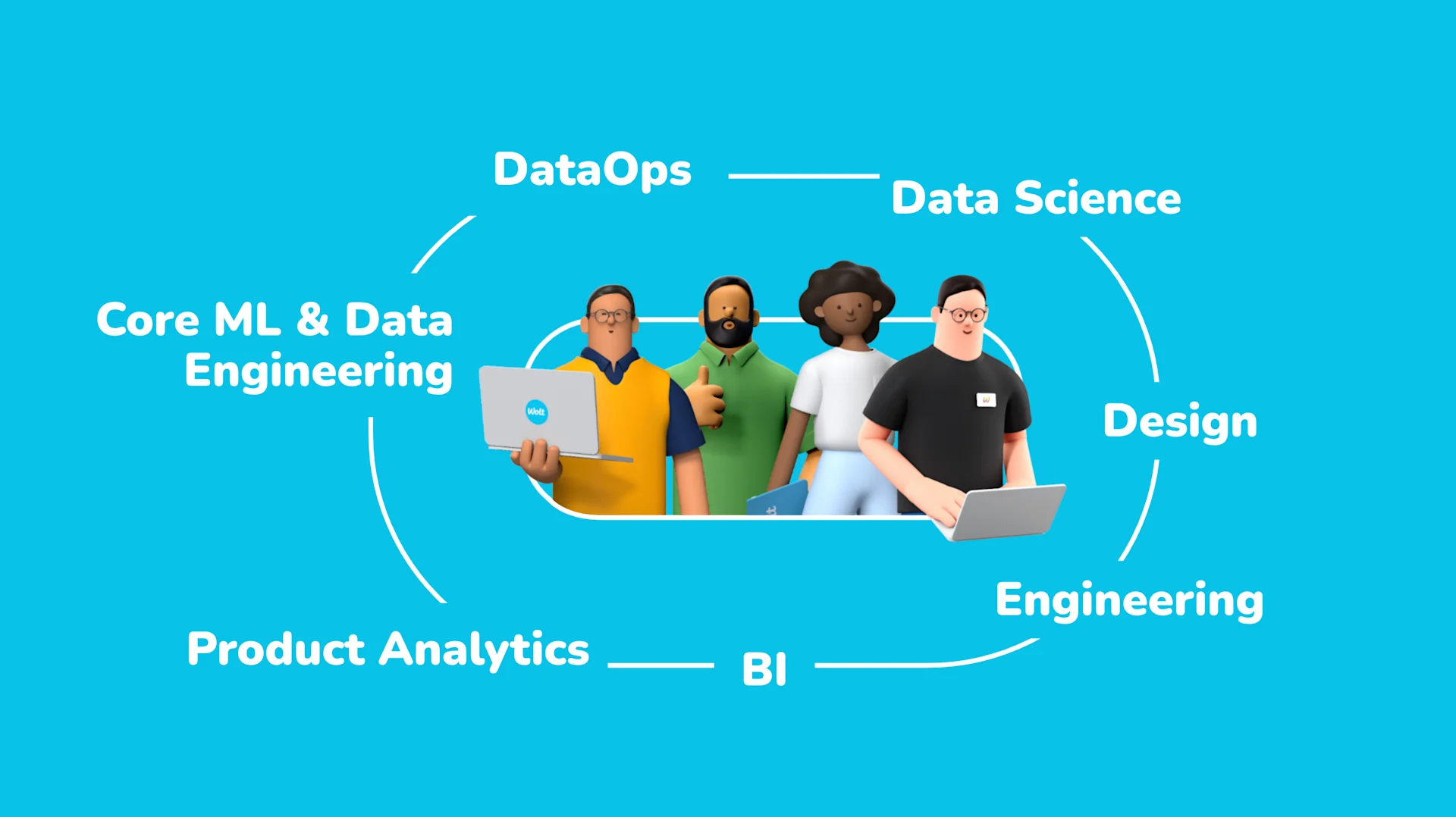 Why a Data Platform? The role of Data & Insights at Wolt | Wolt Careers