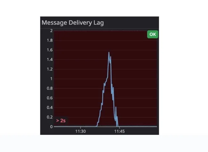 Scaling the Wolt Merchant App to Serve 30x More Users | Wolt Careers