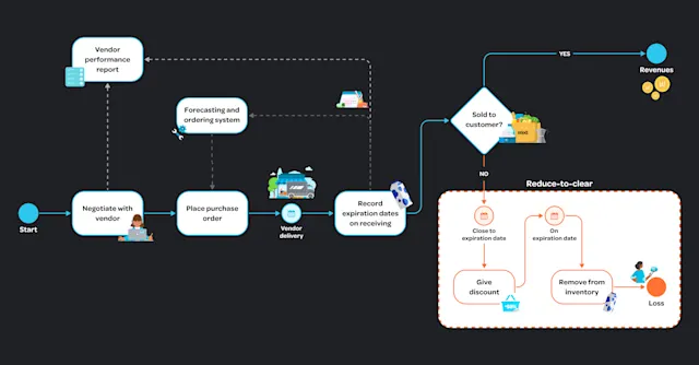 Zoom in and out: An approach to designing operational tools | Wolt Careers
