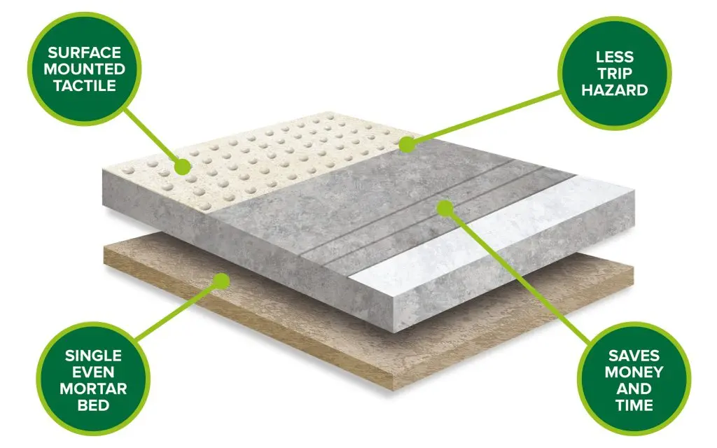 G-Tech Dual Coper - Platform Solutions - Ibstock