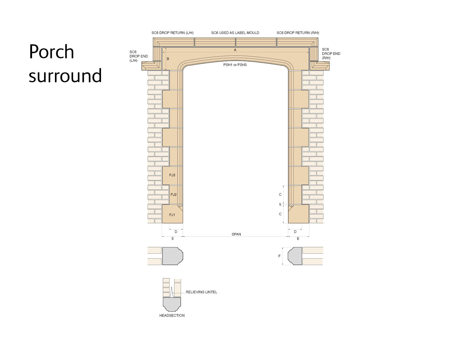 Porch surrounds - Cast Stone