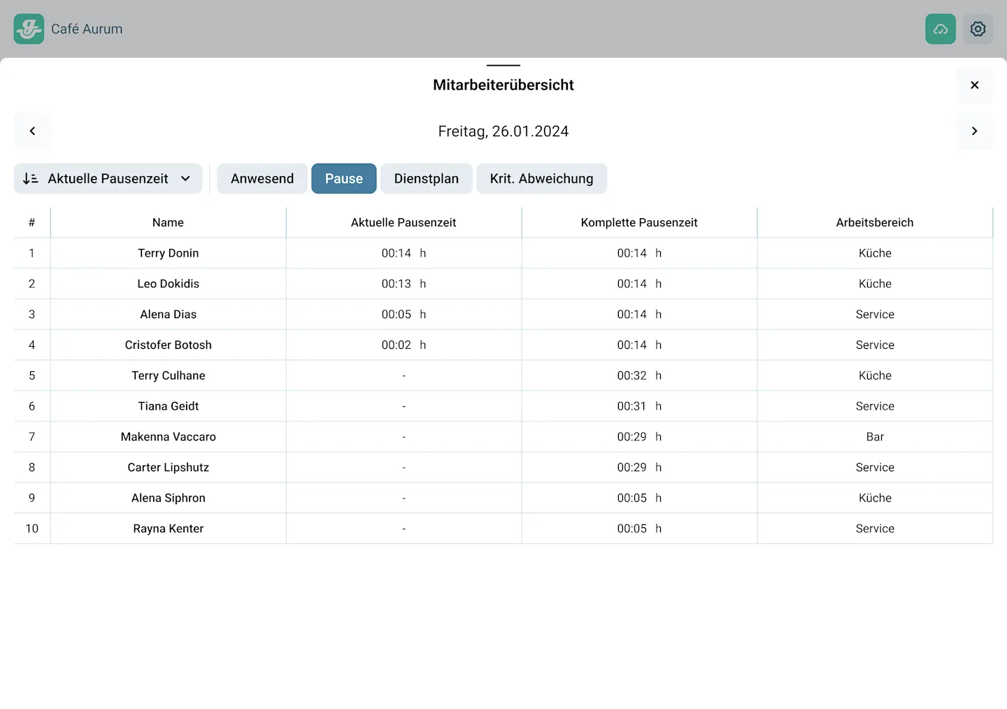 Gesetzliche Pausenzeiten: Tabelle, Regelung & Pflichten im Überblick