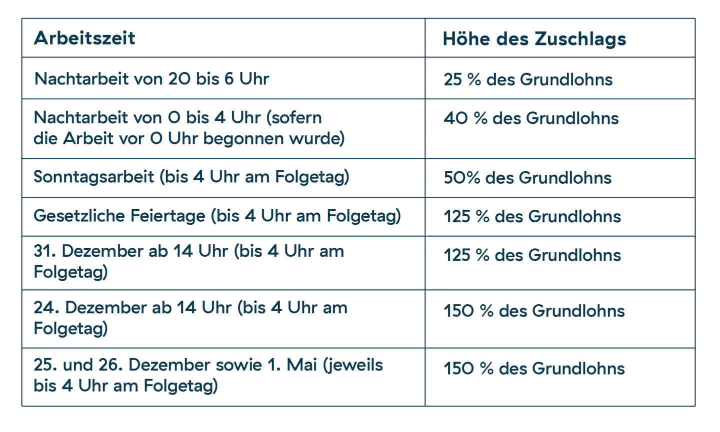 Feiertagszuschlag Berechnen