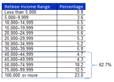 Retirement Income - Retirement Learning Center