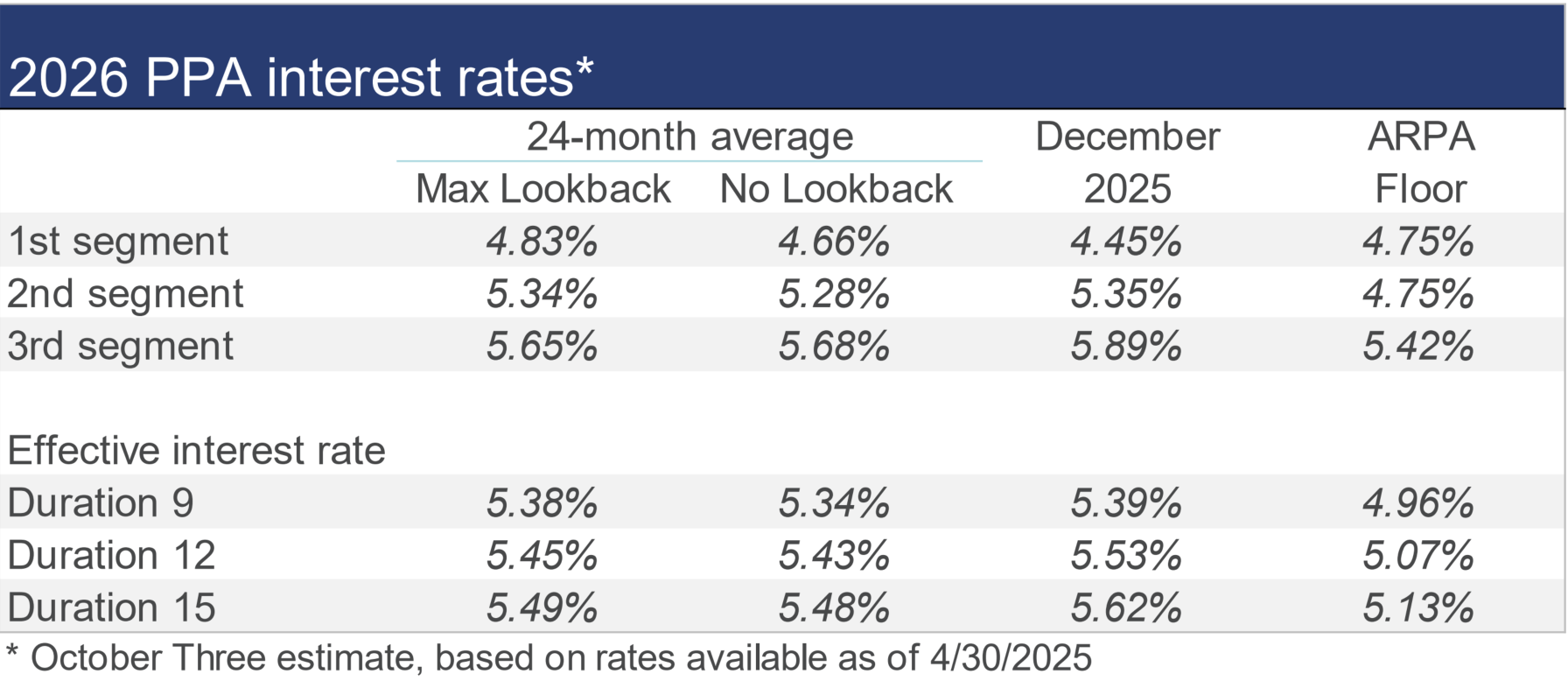 Pension Finance Update - April 2025 | October Three