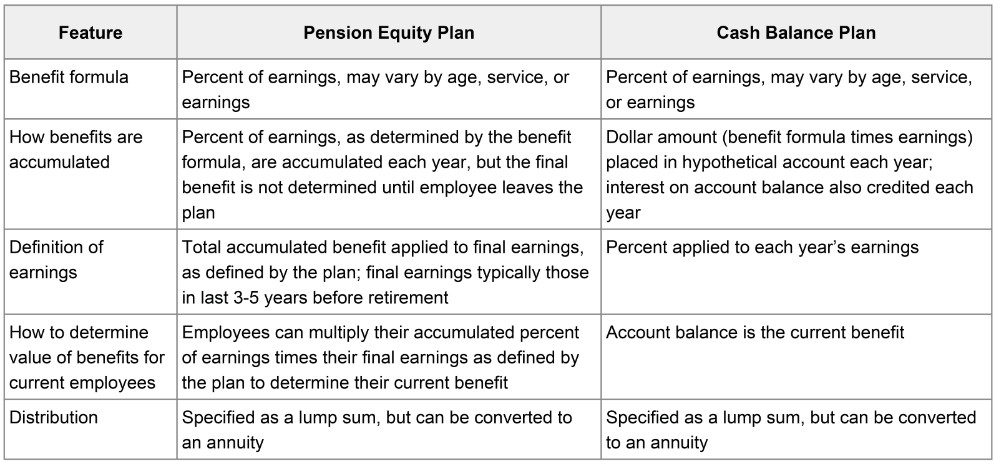 Hybrid retirement plans - Retirement Learning Center