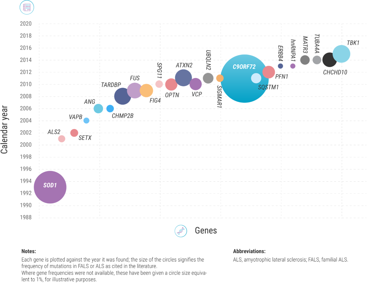 Developments in Genetic ALS Research | InsideALS HCP