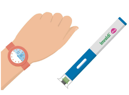 Imraldi™ | Biogen Therapien | BiogenLinc.de