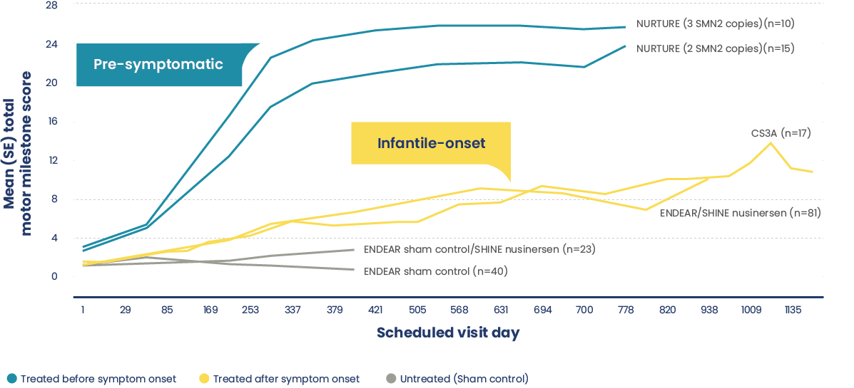 BiogenLinc | A place for for healthcare pioneers