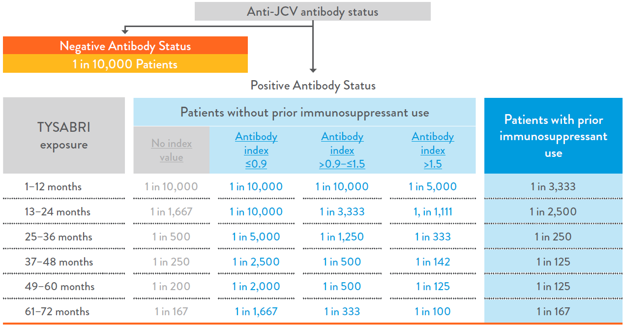 PML tools and StratifyJCV