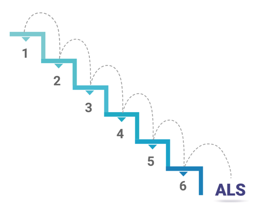 On the Multi-Step Theory of ALS | InsideALS HCP