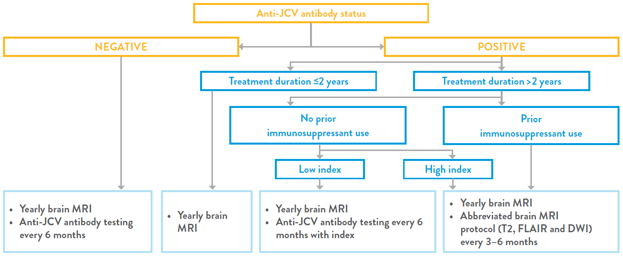 PML tools and StratifyJCV
