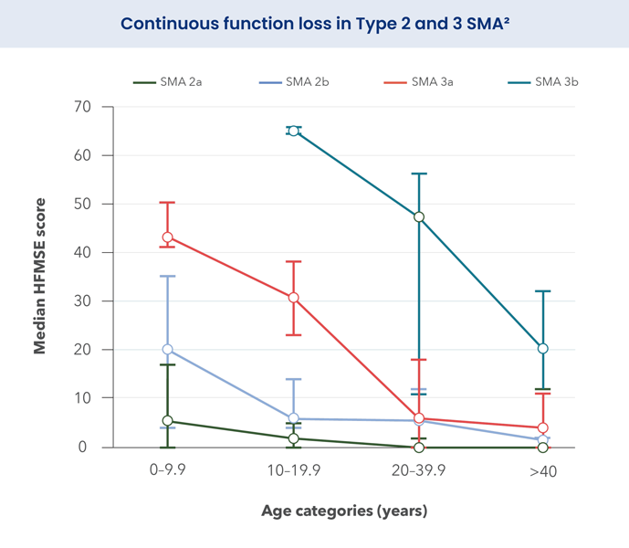 BiogenLinc | A place for for healthcare pioneers