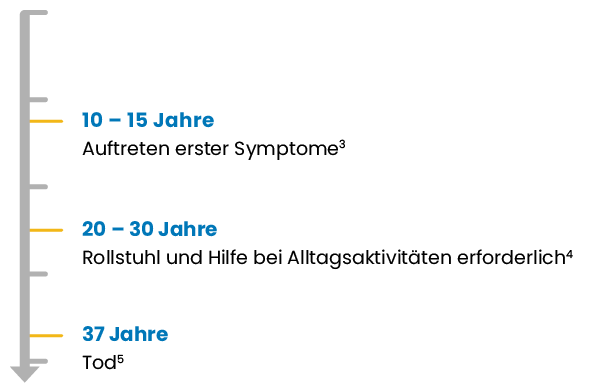 Friedreich-Ataxie | Allgemeine Informationen | BiogenLinc