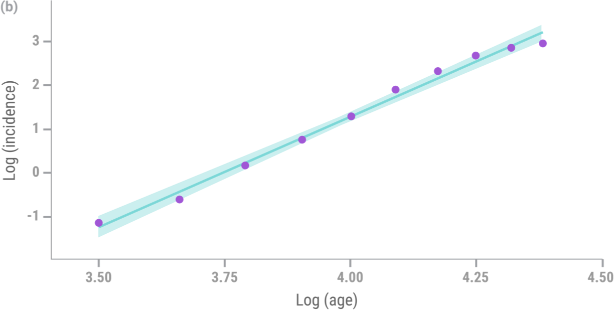 On the Multi-Step Theory of ALS | InsideALS HCP