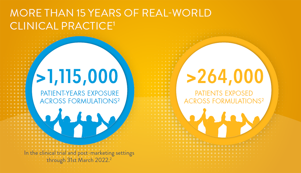 Tysabri - Natalizumab