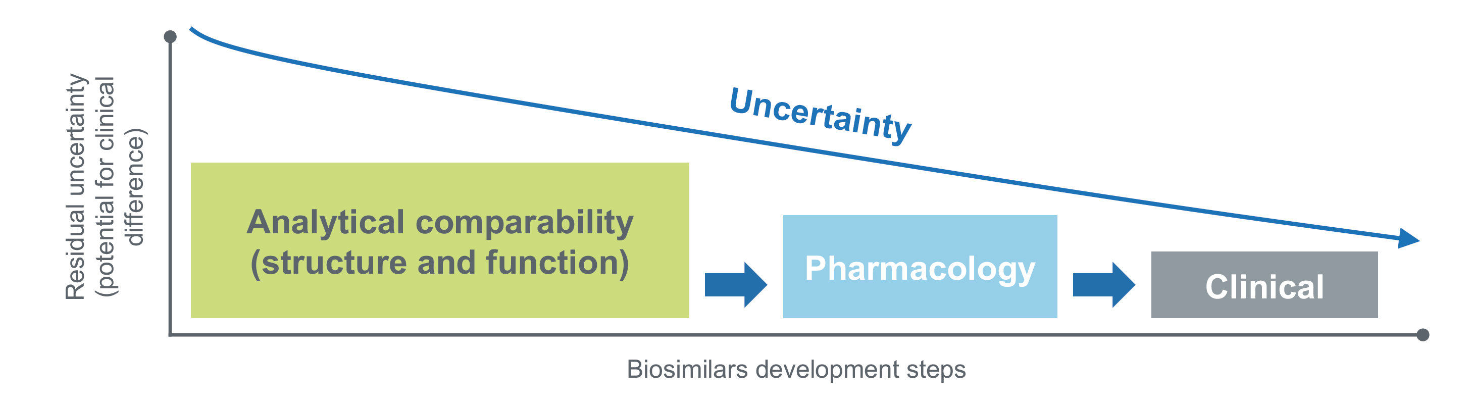 What Are Biosimilars?