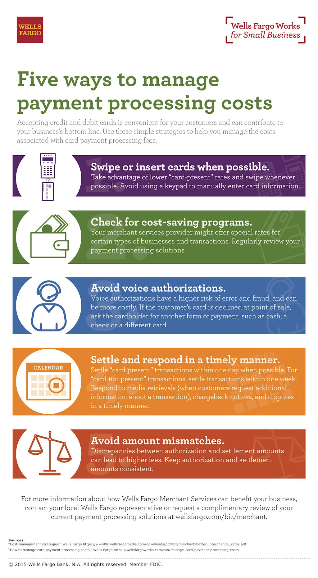 Managing Costs | Wells Fargo