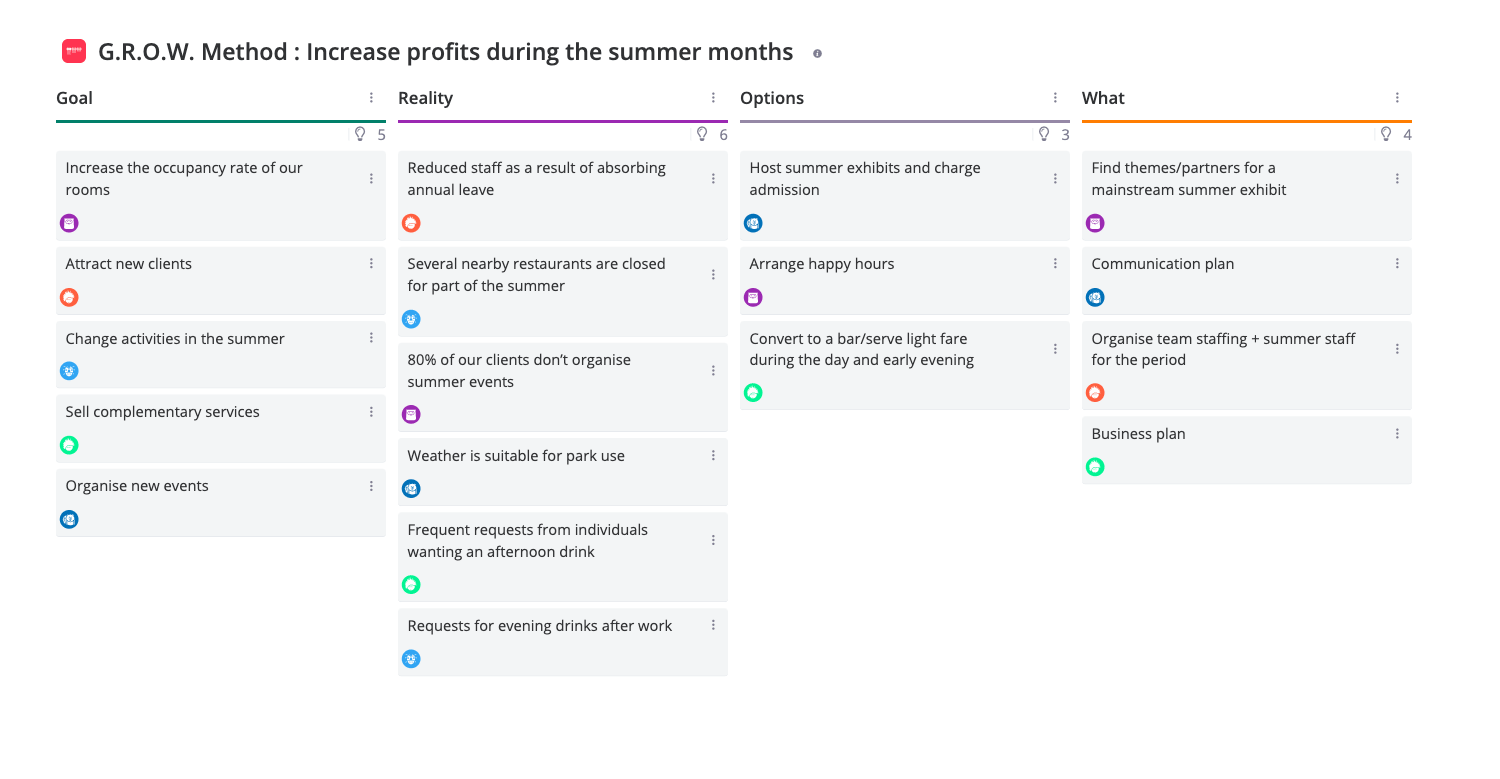 GROW Method - Inspirations