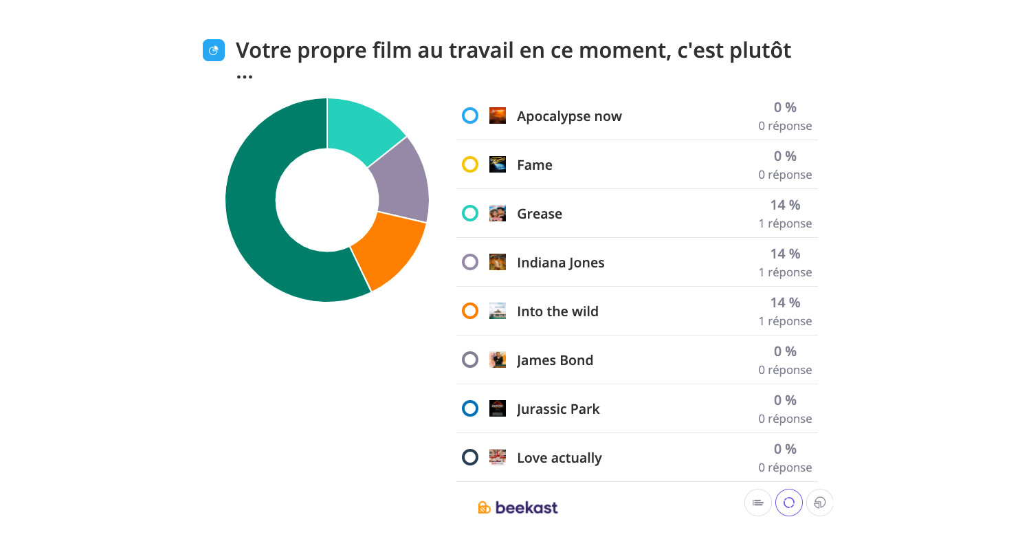 Critique de cinéma - Inspirations