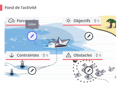 Speedboat - Inspirations