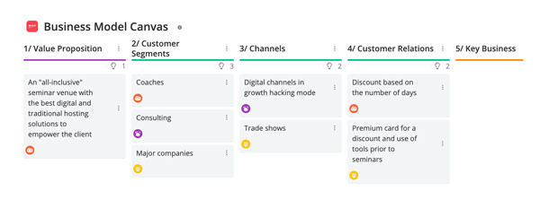 Business Model Canvas - Inspirations