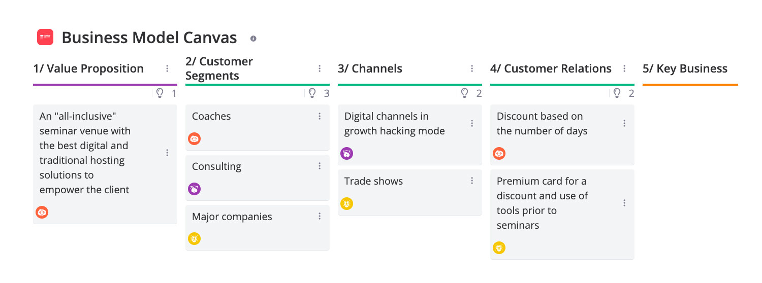 Business Model Canvas - Inspirations