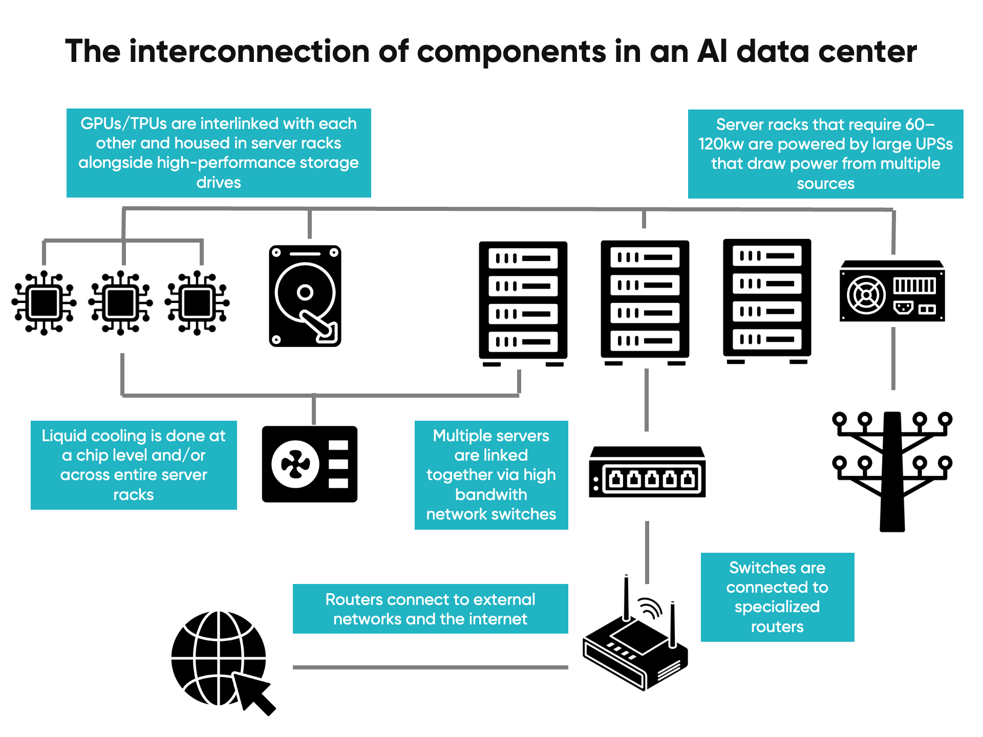 AI Data Centers - SPEEDA Edge