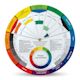 Artists’ Color Wheel in French | BLICK Art Materials