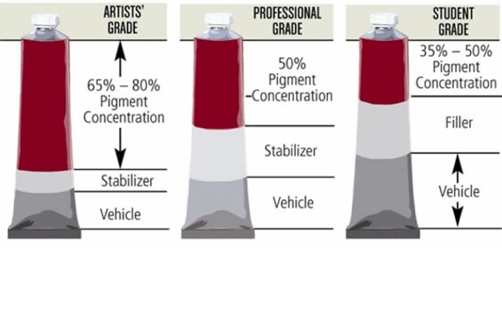 How to Read Paint Labels | BLICK Art Materials