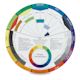 Artists’ Color Wheel in French | BLICK Art Materials