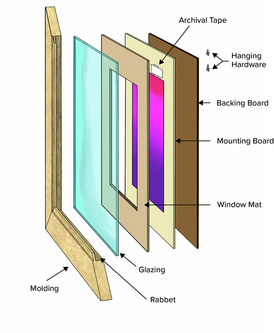 Frame Buying Guide: How to Choose the Best Frame for Your Art | BLICK ...