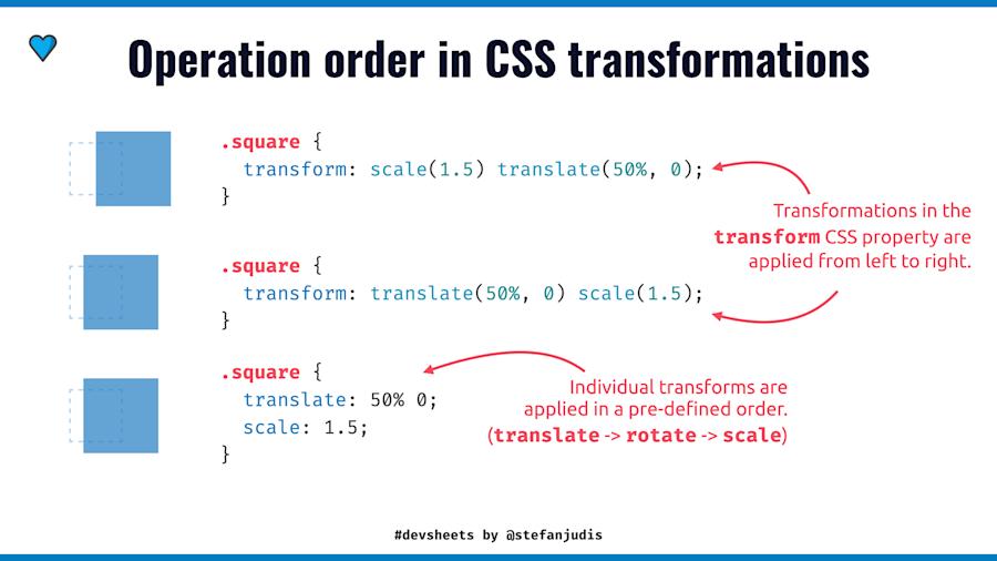 Order In Css Transformations Transform Functions Vs Individual Transforms Stefan Judis Web