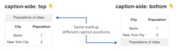 Caption side Controls The Position Of A Table Caption Stefan Judis Web Development